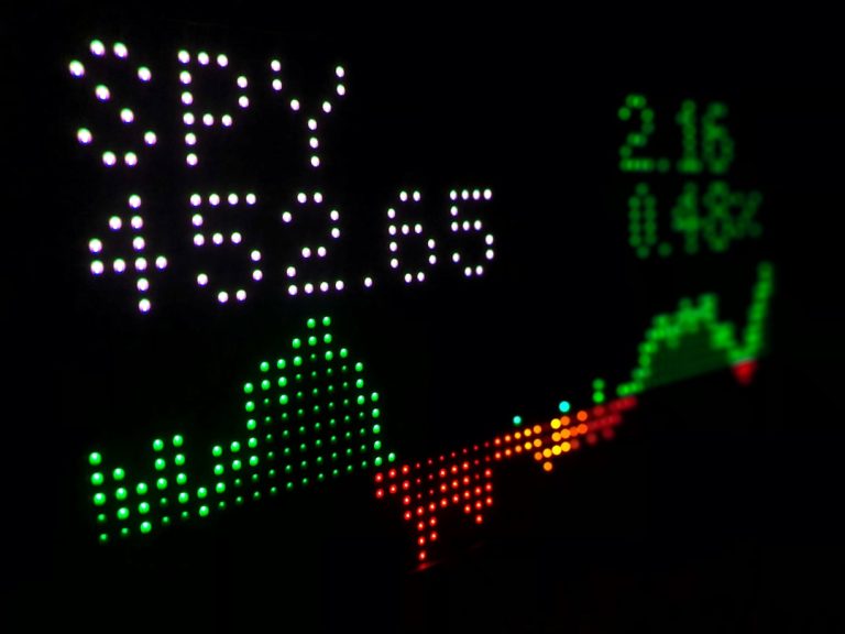 Dow Jones Analysis: Insights on Industrial Stocks